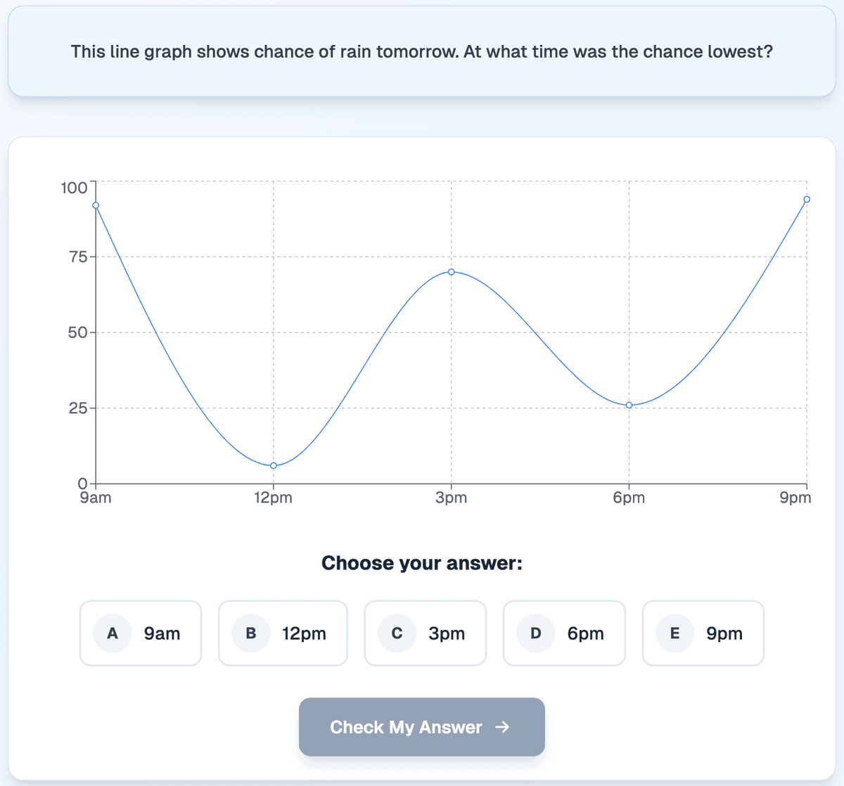 SEAG Practice – Prepare for the SEAG Entrance Test (NI)